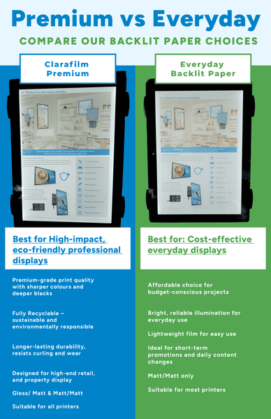Backlit Paper | A3 + A4 | for Everyday Use – Mid West Displays